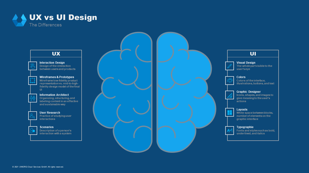 Design Guidelines | UDINA BTP Design Guidelines | UDINA BTP